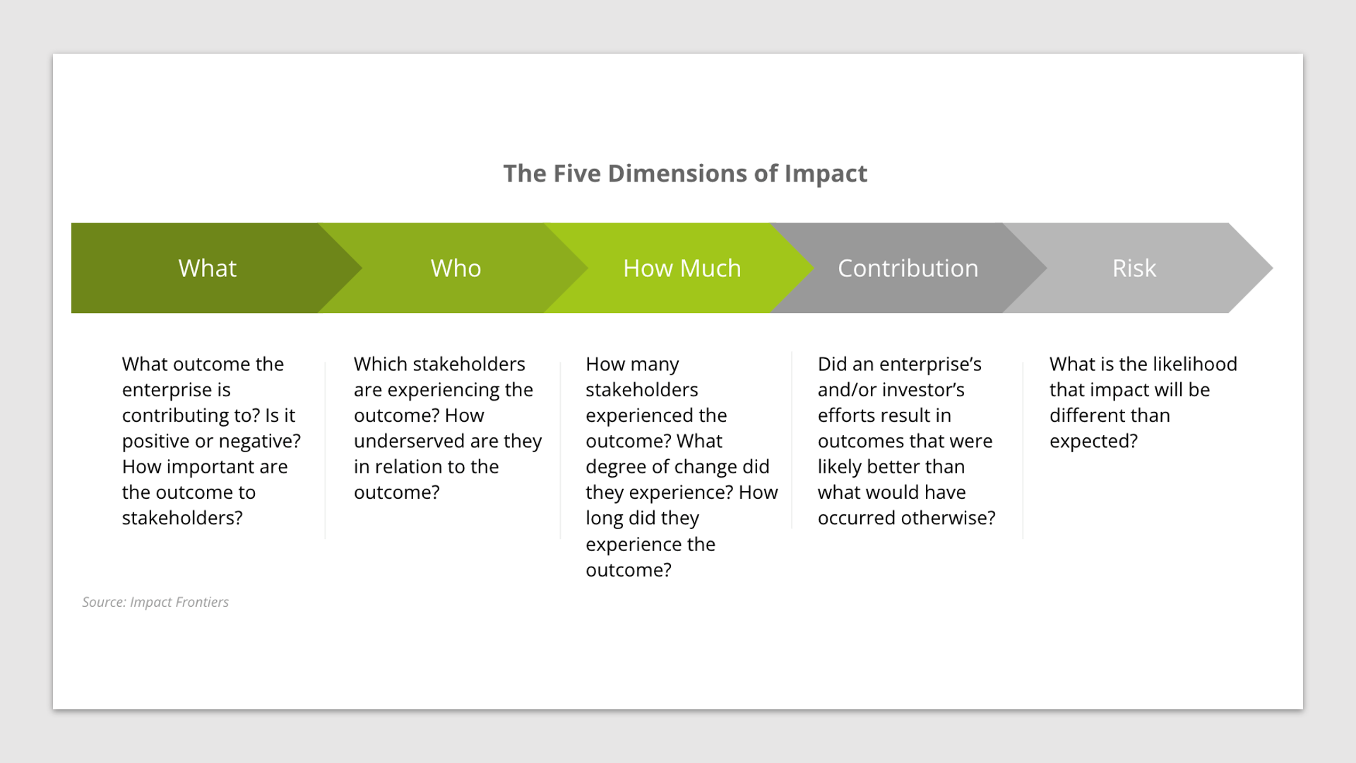 Deep dive into the impact in impact investing – BINIYOG BRIDDHI