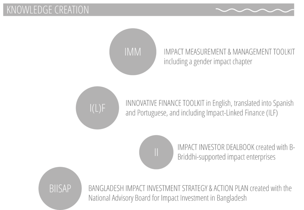 About - BINIYOG BRIDDHI